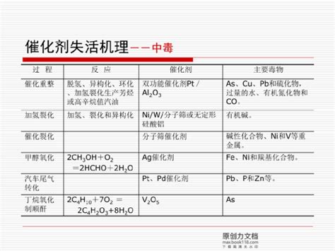 催化课件 催化剂失活的相关机理！ 知乎