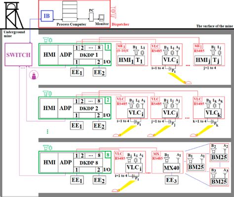 hybrid personnel tracking and monitoring system of underground mining
