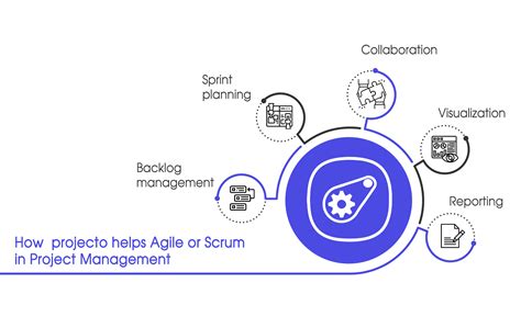 Improve Project Management Process Using Agile Or Scrum بروجكتو
