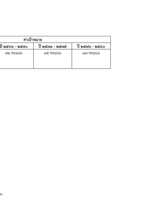 แผนแม่บทภายใต้ยุทธศาสตร์ชาติ สวพร จันทรสกุล หน้าหนังสือ 395 พลิก Pdf ออนไลน์ Pubhtml5