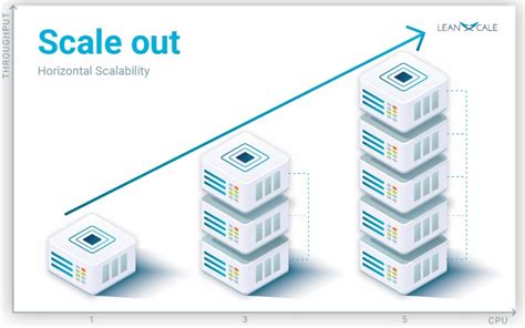 Understanding Distributed Databases Scalability By Prof Ricardo Jimenez Peris Phd In Cs