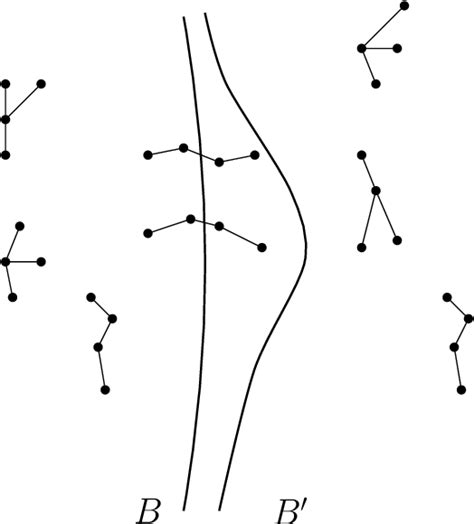 Figure 21 From Expander Flows And Sparsest Cut Linear Programming Semantic Scholar