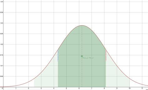 Desmos Resources Addvance Maths