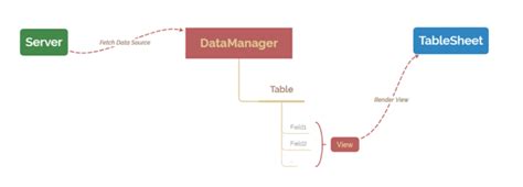 如何在30分钟完成表格 增删改查”的前后端框架搭建 知乎 如何在30分钟完成表格 增删改查”的前后端框架搭建 知乎
