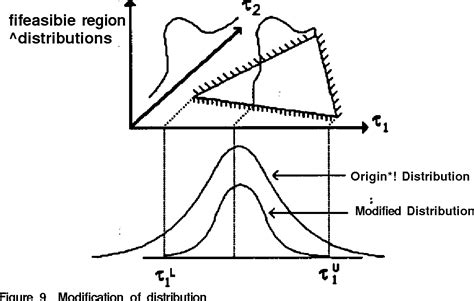 Figure 1 From Integrated Stochastic Metric Of Flexibility For Systems With Discrete State And