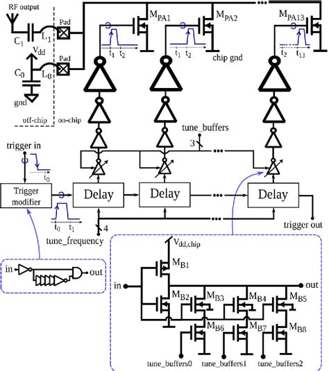 Figure 4 From A 180 Nw Static Power Uwb Ir Transmitter Front End For Energy Harvesting