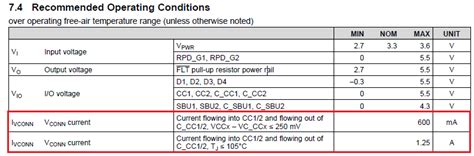 TPD S Two IVCONN Recommendations Interface Forum Interface TI E E Support Forums