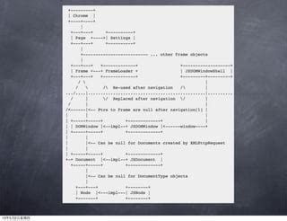 Chrome Webkit Overview PDF