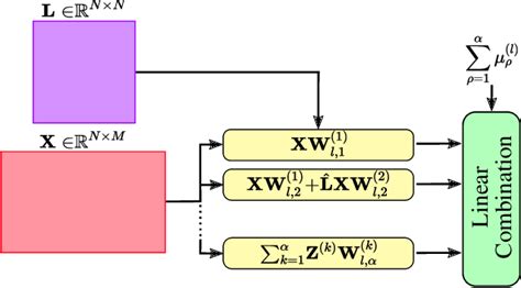 Figure 1 From Time Varying Signals Recovery Via Graph Neural Networks