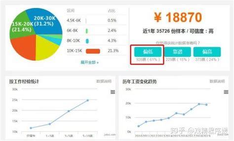 从这 点介绍石家庄Java开发的未来发展前景 知乎