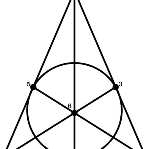 Pdf Affine And Projective Planes