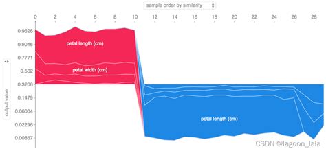 归因分析笔记6shap包使用及源码阅读python Shap包 Csdn博客
