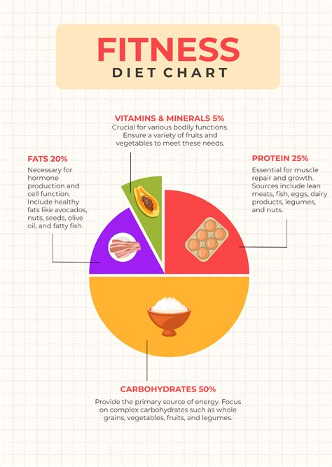Free Diet Chart Templates Editable And Printable