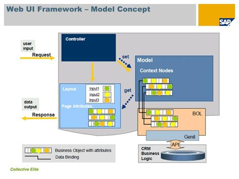 Ppt Sap Crm Architecture Overview Powerpoint Presentation Free Download Id 1575021