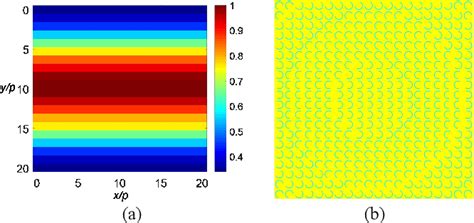 Figure 5 From Low Sidelobe Antenna Based On Single Substrate Transmissive Metasurface Semantic