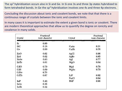 Ppt Interatomic Forces Powerpoint Presentation Free Download Id