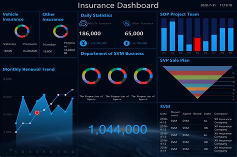 Qlikview Finance Resource