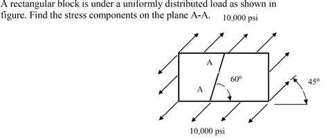 Solved A Rectangular Block Is Under A Uniformly Distributed