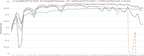 Figure 1 From Deep Learning Based Feature Extraction In Iris Recognition Use Existing Models
