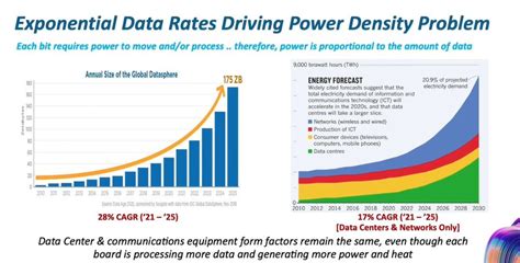 High Bandwidth Ivrs Power Electronics News