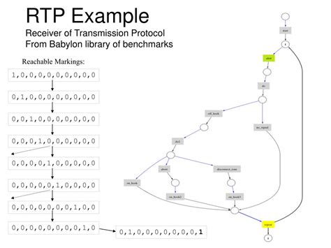 PPT Program Specialisation Inductive Theorem Proving And Infinite