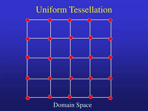 Ppt View Dependent Adaptive Tessellation Of Spline Surfaces