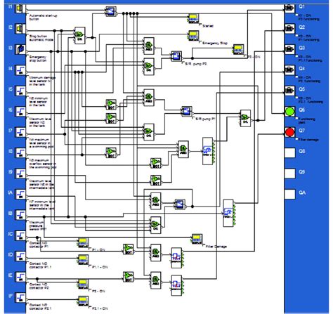 Program Made On The Plc For Swimming Pool Download Scientific Diagram