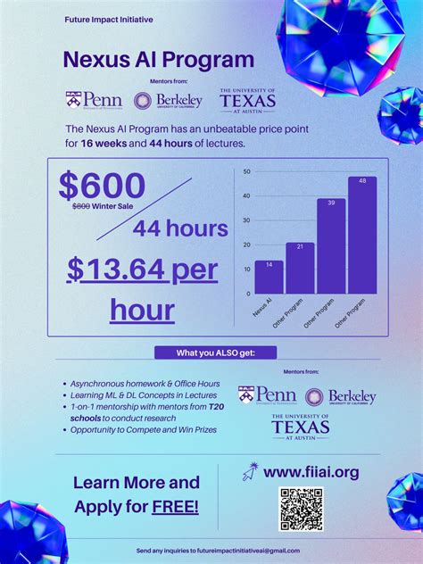 Ai Machinelearning Deeplearning Education Futureimpactinitiative