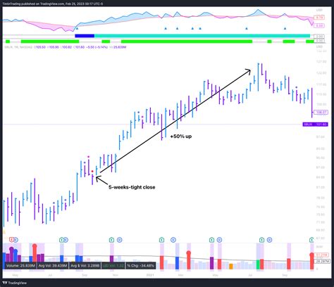 ☘️three Weeks Tight Pattern Anatomy