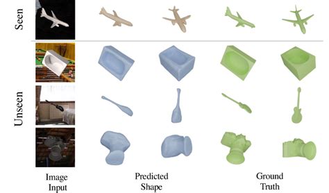 3d Reconstruction Of Novel Object Shapes From Single Images Deepai