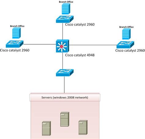Qos How To Setup Cisco Community