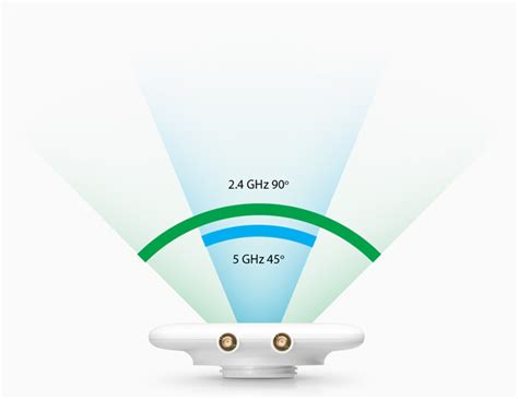 Ubiquiti Networks UniFi Mesh Antenna