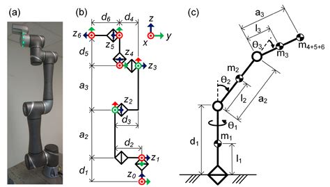 Machines Free Full Text Manipulator Trajectory Optimization Using