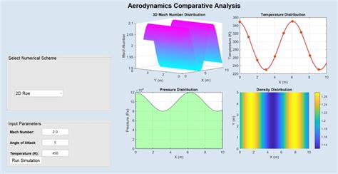 Kandim Parekh On Linkedin Matlab Cfd Aerodynamics Engineering