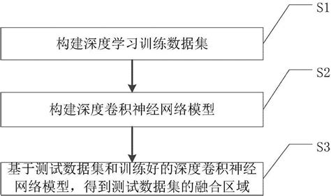 Panoramic Image Fusion Method Based On Depth Convolution Neural Network And Depth Information