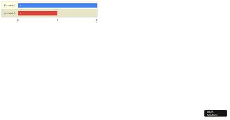 Suspicious Murdock Yezihc Codesandbox