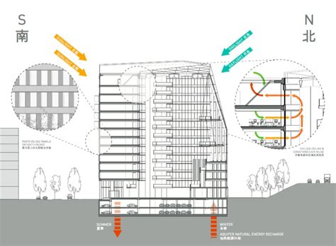 Gallery Of The Edge Plp Architecture 23