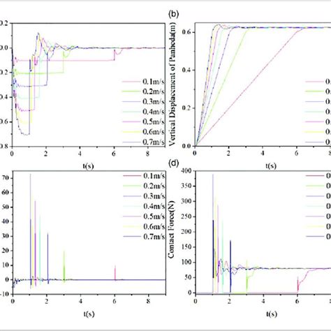 Characteristic Curve Of Collision Download Scientific Diagram