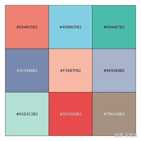 230706 R配色 Scale Ggsci Rcolorbrewer 知乎