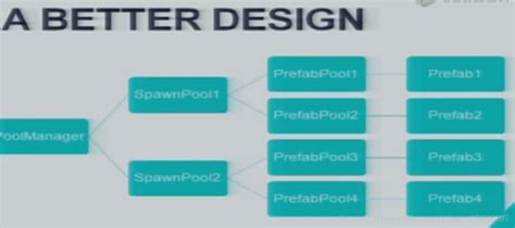 Unity 游戏框架搭建PoolManager CSDN博客