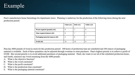 Solved Using Goal Programming ﻿pams Manufactures Home