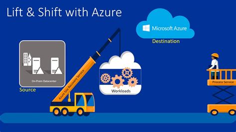 Azure Lift And Shift A Comprehensive Guide To Cloud Migration Gradientm It Consulting