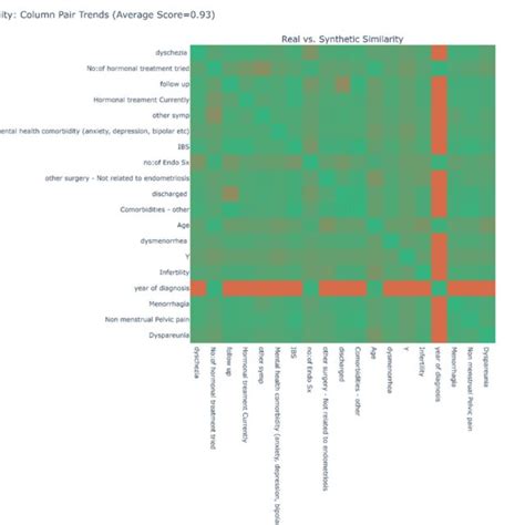 Distribution Comparison Heatmap Download Scientific Diagram