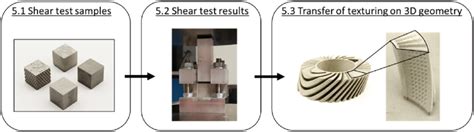 Surface Texturing Approach Download Scientific Diagram