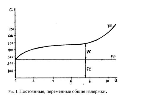 Издержки производства их виды и взаимосвязь с объемами выпуска презентация онлайн
