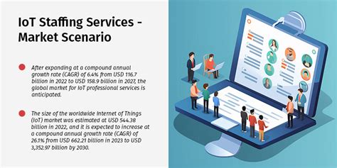 Decoding Iot Staffing Services Why Opt For Professional Iot Staffing