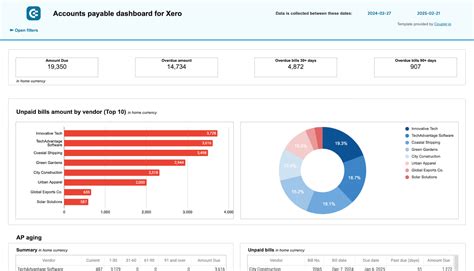 Dashboard Examples And Reporting Templates