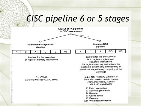 ppt computer architecture pipelined processor powerpoint presentation id 4495738