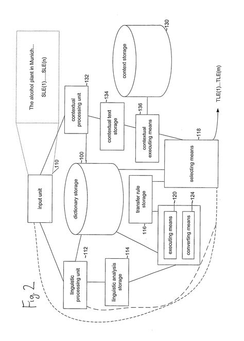 Machine Translation System Patented Technology Retrieval Search Results Eureka Patsnap