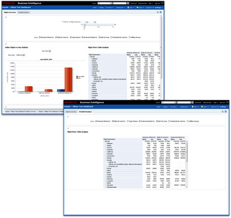 Connecting Obiee 11119 To Hive Hbase And Impala Tables For A Dw Offloading Project